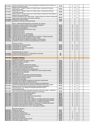 TABELA AMB 96 PARA CONSULTA DE CODIGOS E PROCEDIMENTOS | PDF