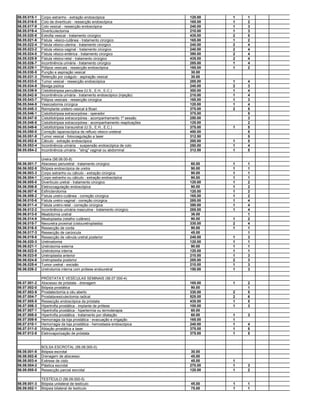 TABELA AMB 96 PARA CONSULTA DE CODIGOS E PROCEDIMENTOS | PDF