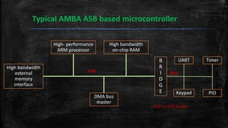 AMBA 2.0 | PPT