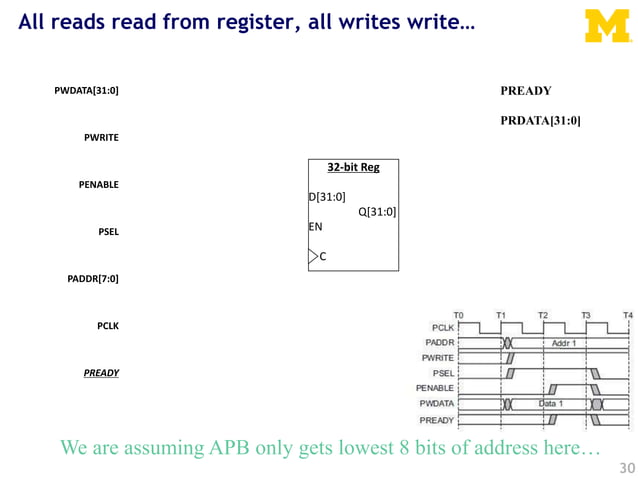 amba.ppt | Operating Systems | Computer Software and Applications