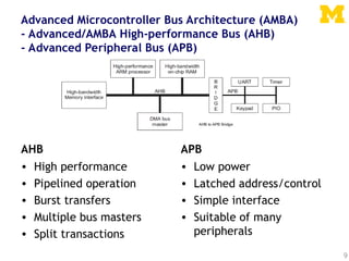 amba DVE Materials for Verification------ | PPT