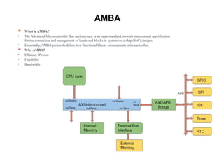 Advanced Microcontroller bus Architecture | PPT