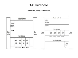 Advanced Microcontroller bus Architecture | PPT
