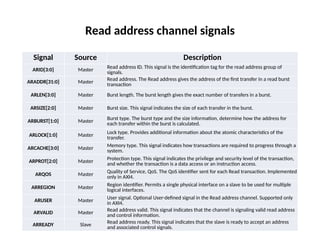 Advanced Microcontroller bus Architecture | PPT