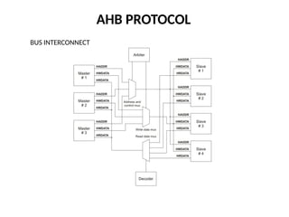 Advanced Microcontroller bus Architecture | PPT