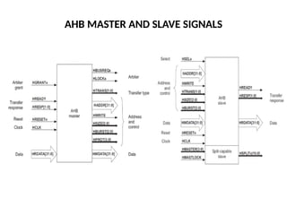 Advanced Microcontroller bus Architecture | PPT