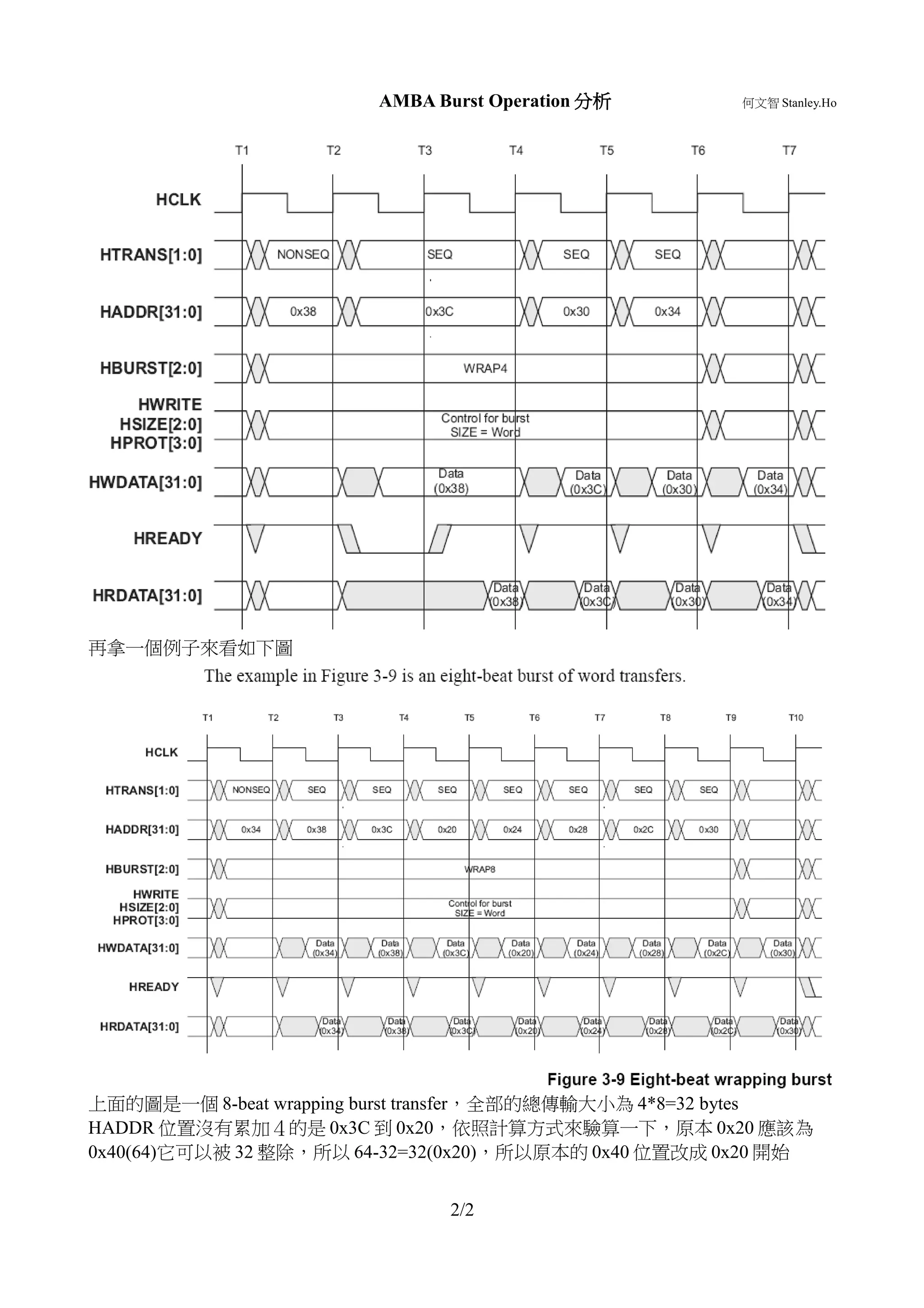Amba Burst Operation分析 | PPT