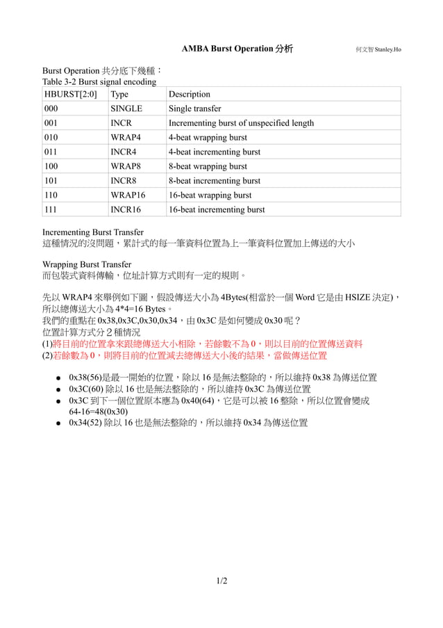 Amba Burst Operation分析 | PPT