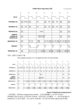 Amba Burst Operation分析 | PDF