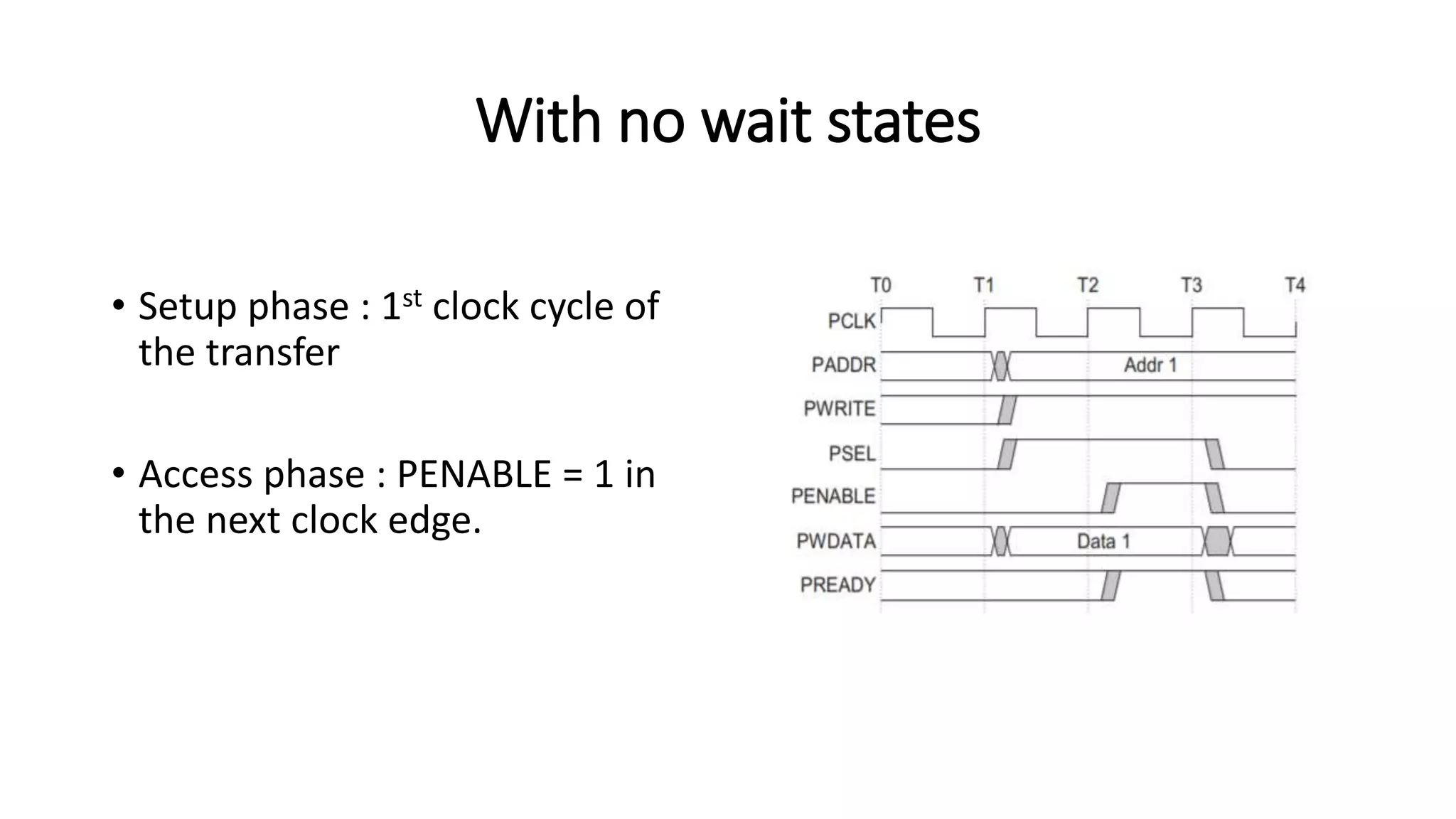 AMBA 3 APB Protocol | PPTX