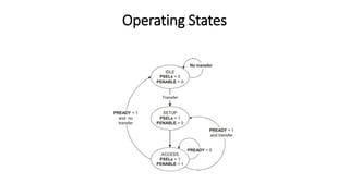 AMBA 3 APB Protocol | PPTX