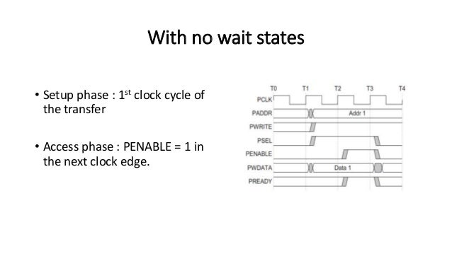 Amba 3 Apb Protocol
