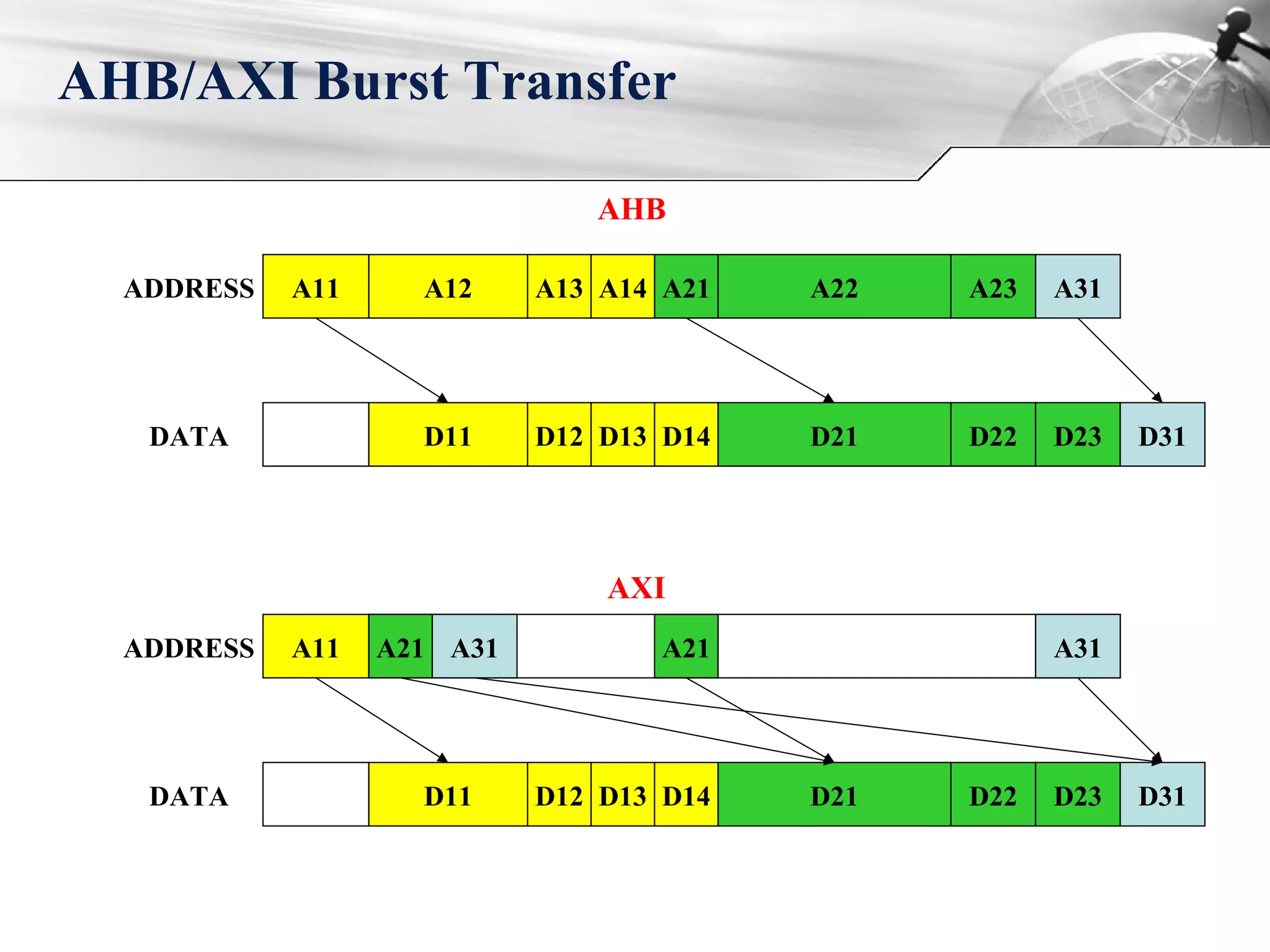 axi protocol | ODP | Computer Networking | Computing