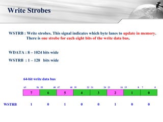 axi protocol | ODP | Computer Networking | Computing