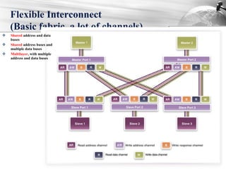 axi protocol | ODP | Computer Networking | Computing