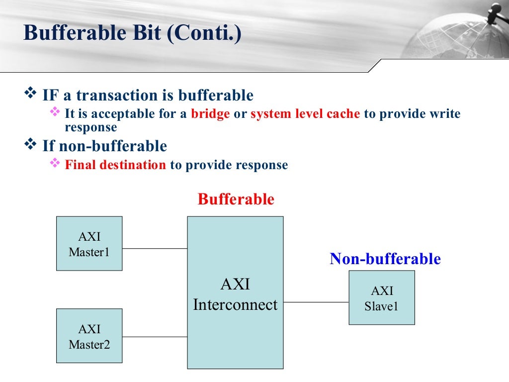 Axi Protocol