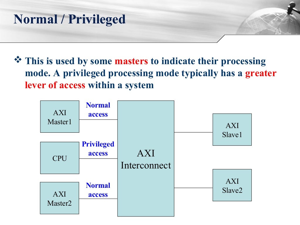 axi protocol axi protocol