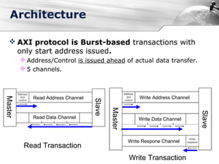 AMBA3.0 james_20110801 | PPT