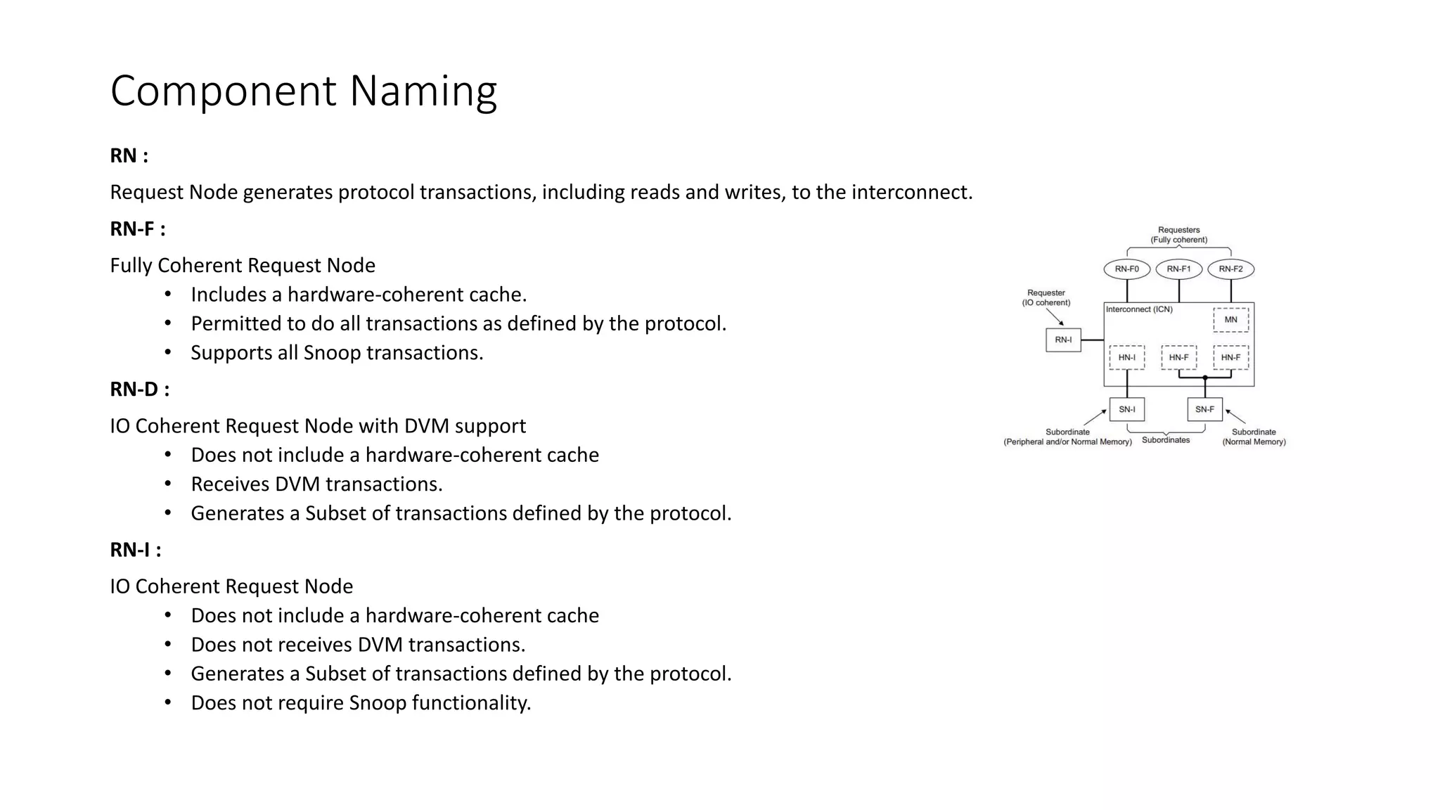 AMBA 5 COHERENT HUB INTERFACE.pptx