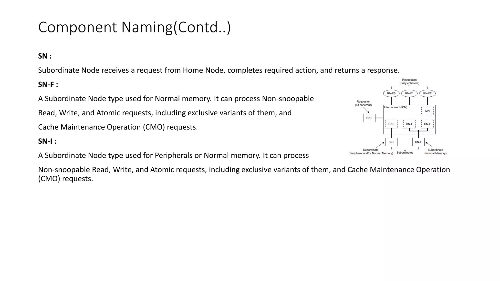 AMBA 5 COHERENT HUB INTERFACE.pptx