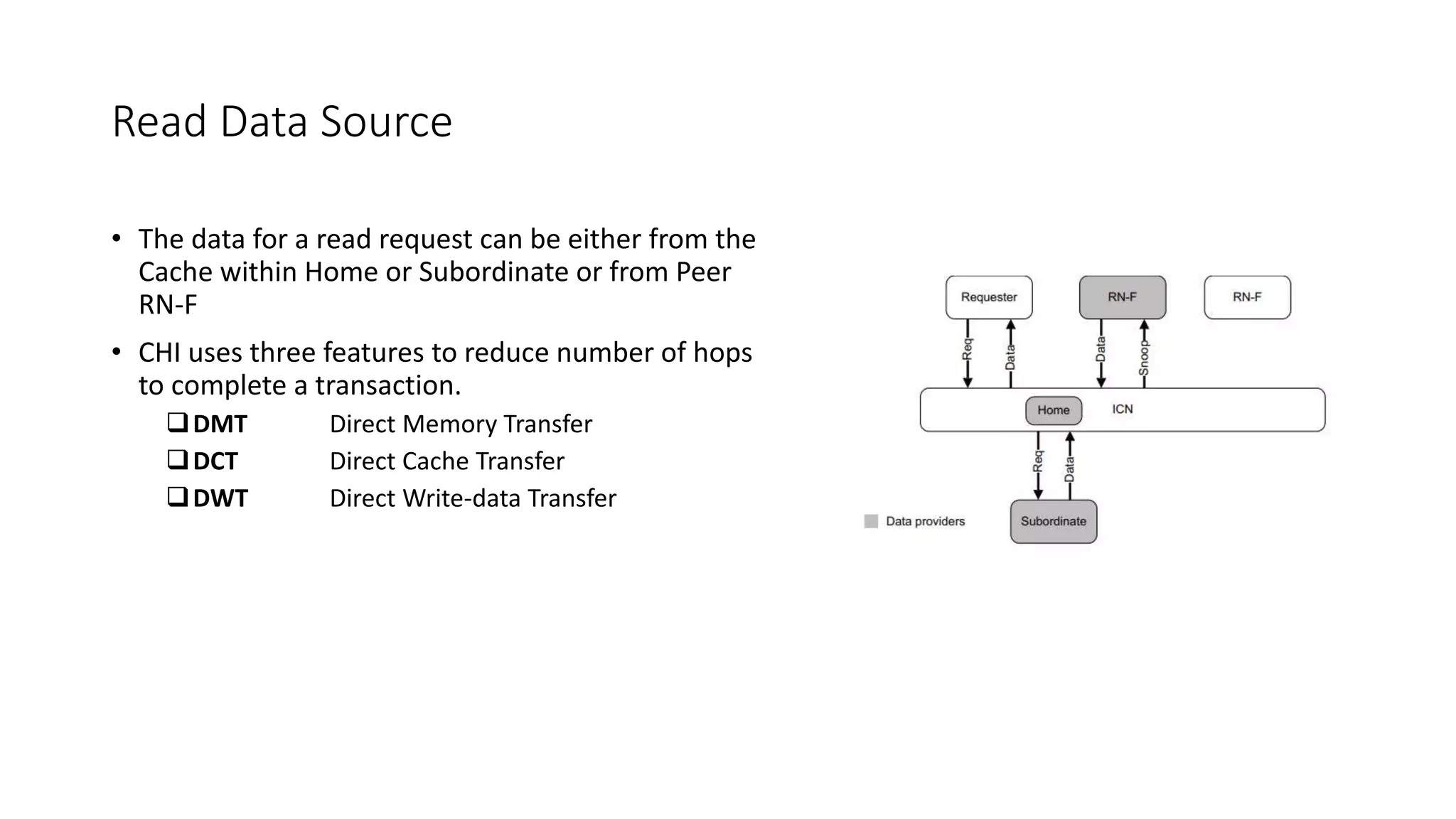 AMBA 5 COHERENT HUB INTERFACE.pptx