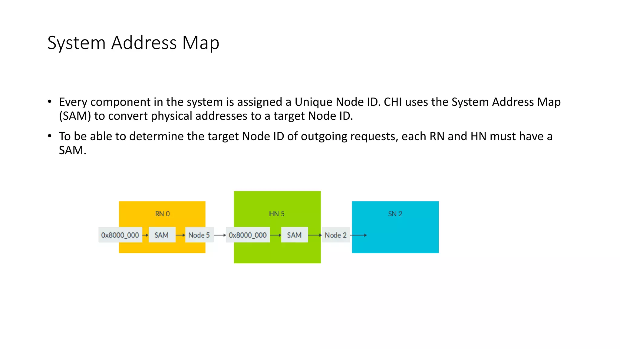 AMBA 5 COHERENT HUB INTERFACE.pptx