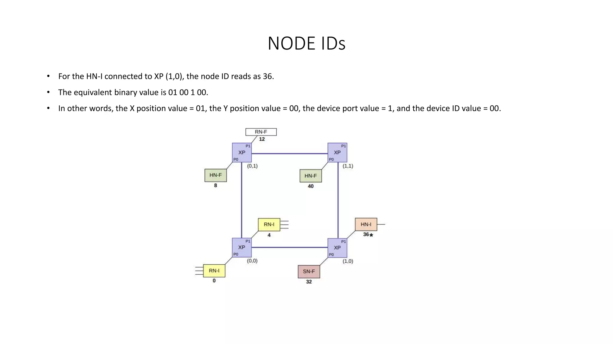 AMBA 5 COHERENT HUB INTERFACE.pptx