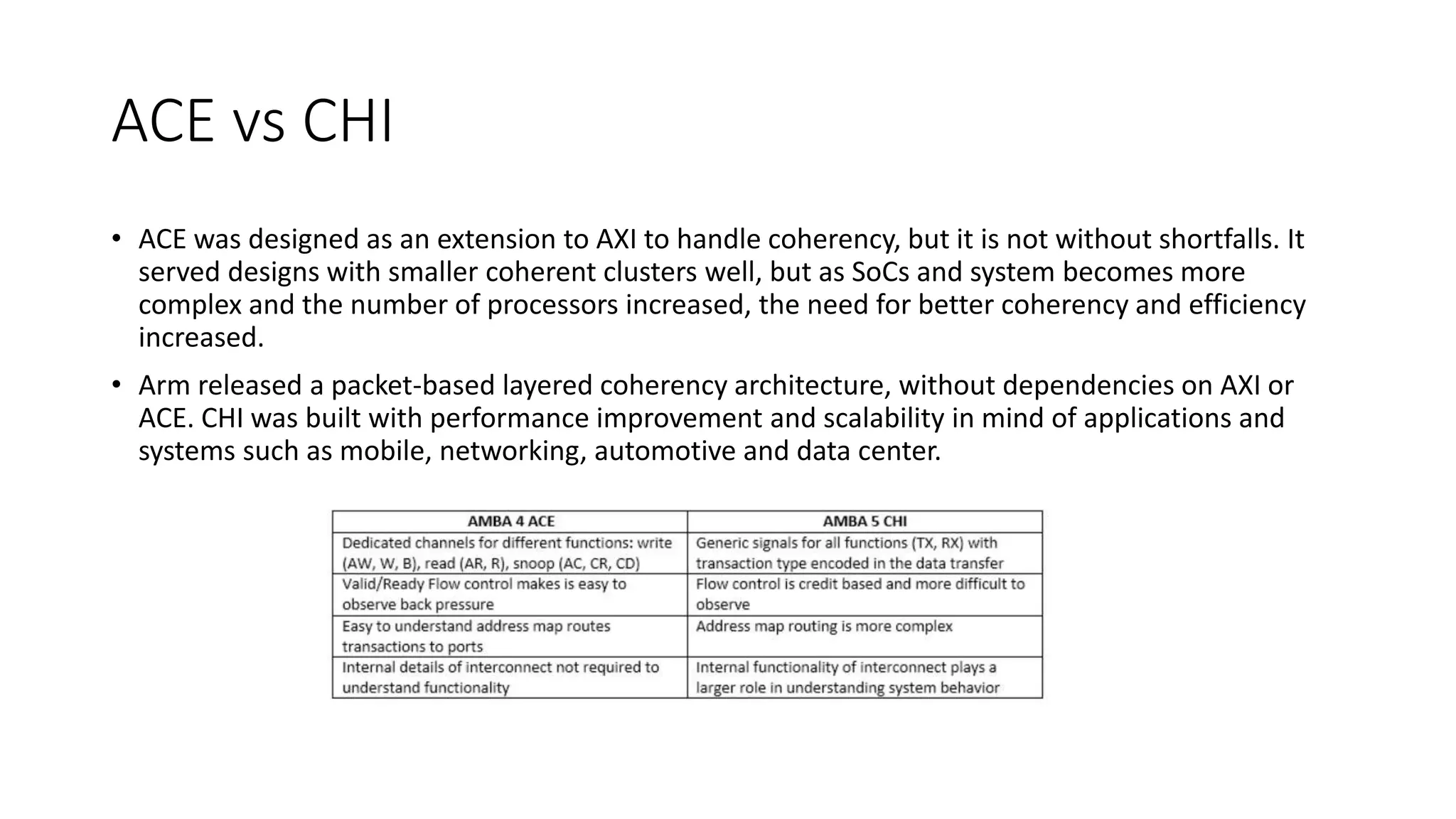 AMBA 5 COHERENT HUB INTERFACE.pptx