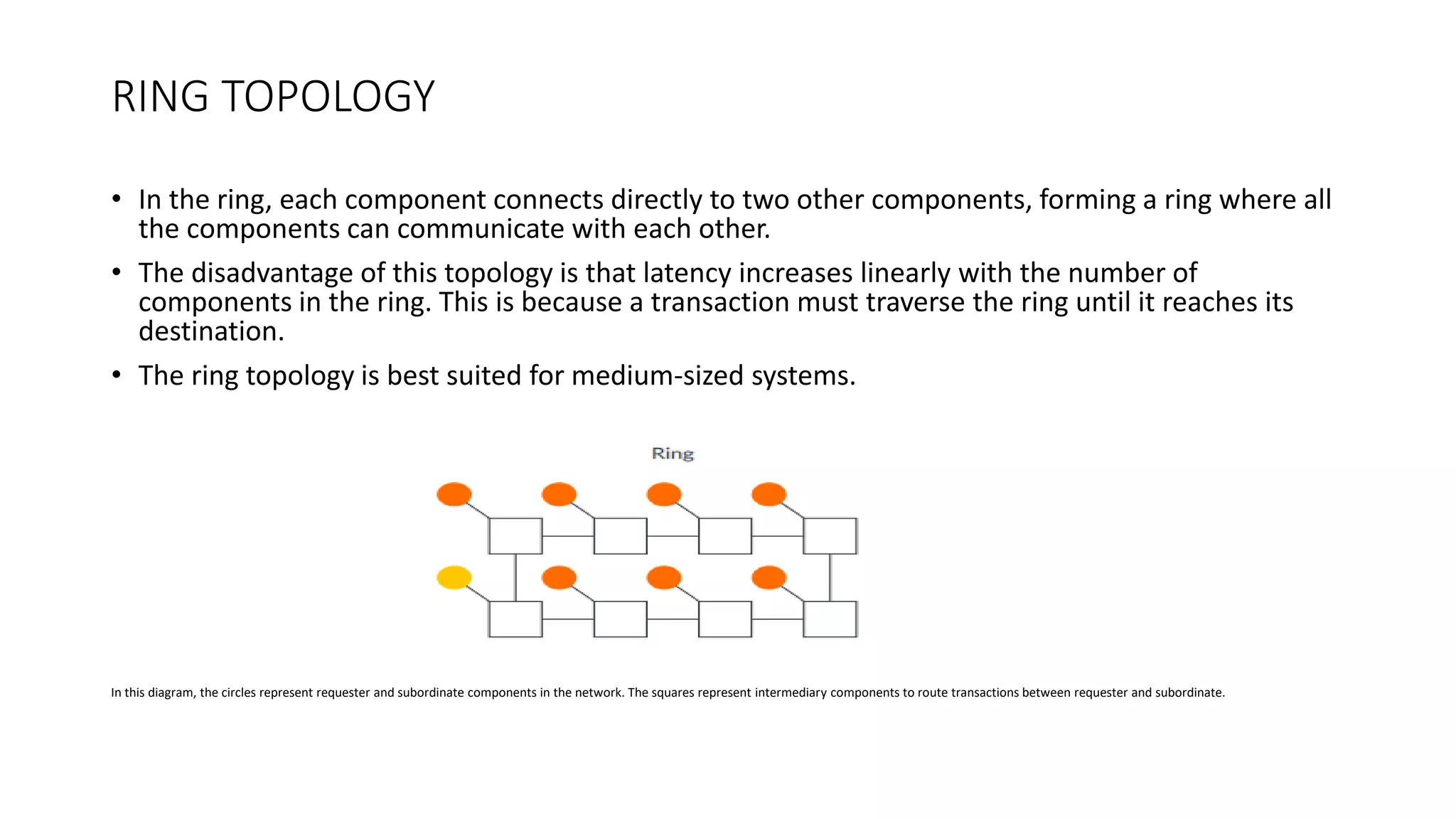 AMBA 5 COHERENT HUB INTERFACE.pptx
