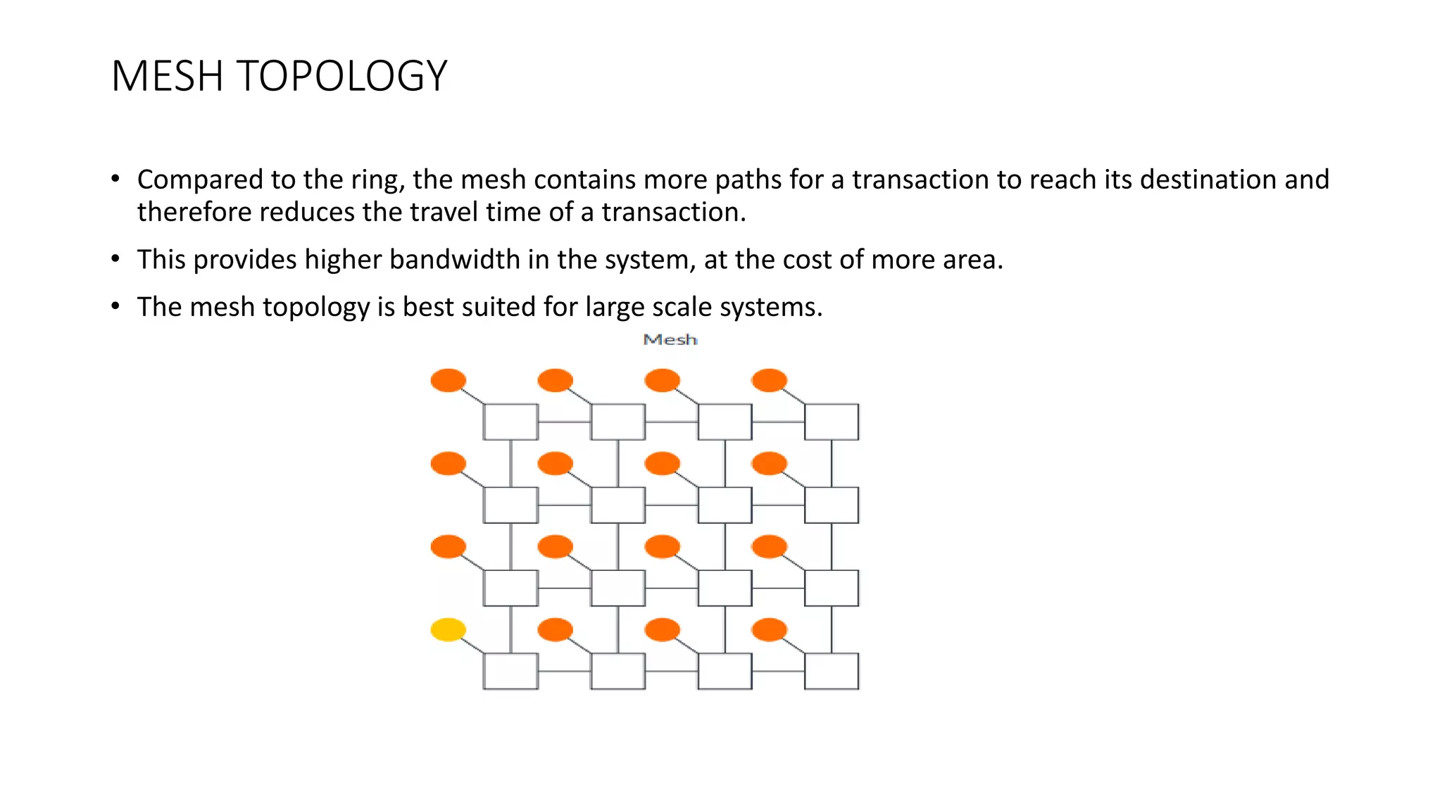 AMBA 5 COHERENT HUB INTERFACE.pptx
