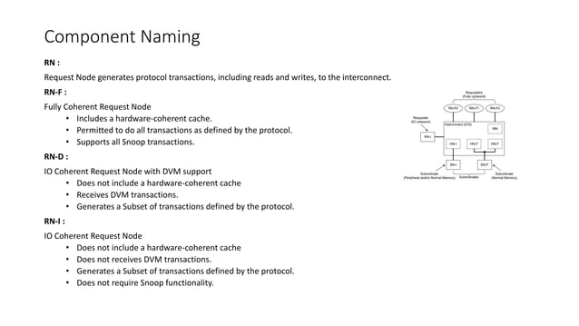 AMBA 5 COHERENT HUB INTERFACE.pptx