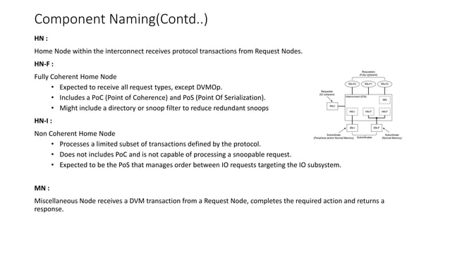 AMBA 5 COHERENT HUB INTERFACE.pptx