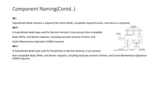 AMBA 5 COHERENT HUB INTERFACE.pptx