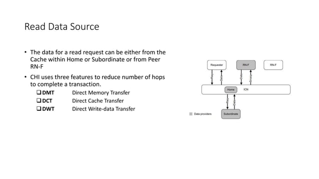 AMBA 5 COHERENT HUB INTERFACE.pptx