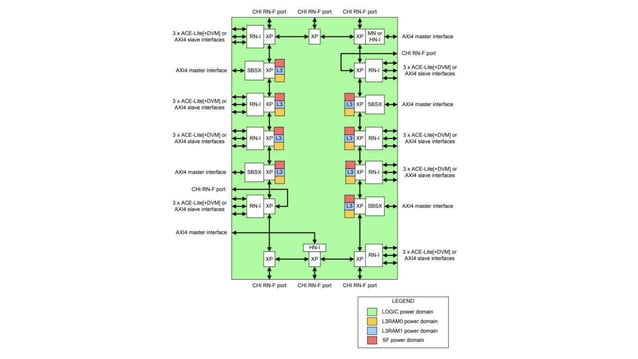 AMBA 5 COHERENT HUB INTERFACE.pptx