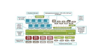 AMBA 5 COHERENT HUB INTERFACE.pptx
