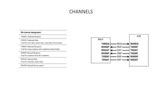 AMBA 5 COHERENT HUB INTERFACE.pptx