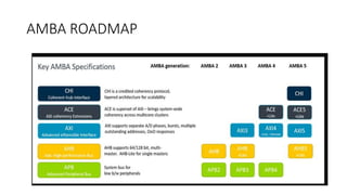 AMBA 5 COHERENT HUB INTERFACE.pptx