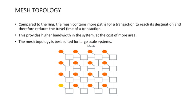 AMBA 5 COHERENT HUB INTERFACE.pptx