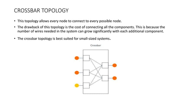 AMBA 5 COHERENT HUB INTERFACE.pptx