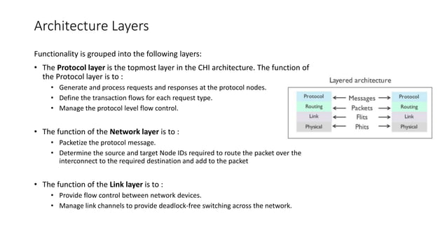 AMBA 5 COHERENT HUB INTERFACE.pptx