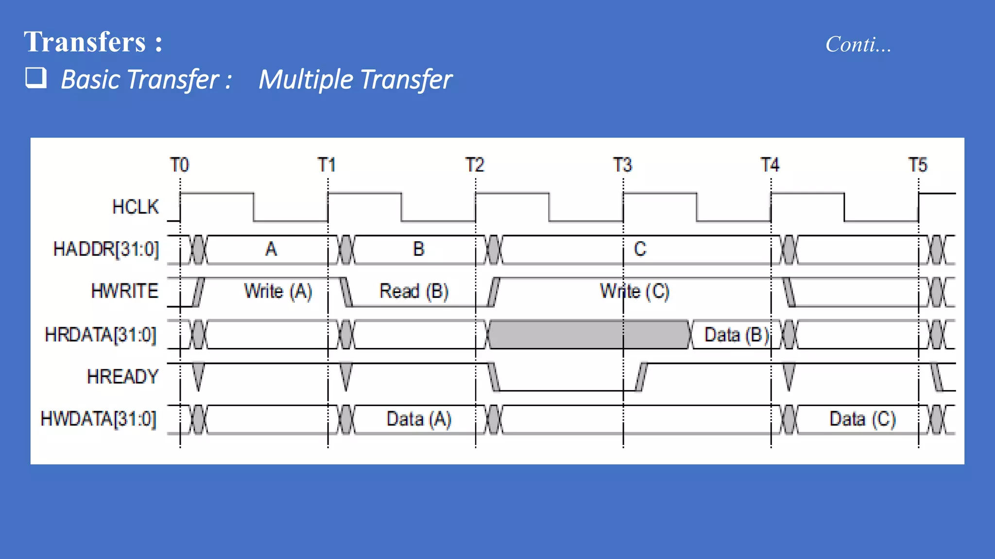 AMBA AHB 5 | PPTX | Computer Networking | Computing