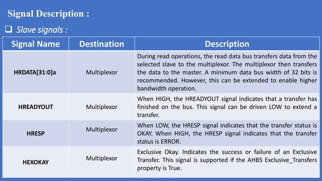 AMBA AHB 5 | PPTX | Computer Networking | Computing