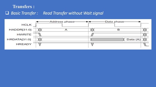 AMBA AHB 5 | PPTX | Computer Networking | Computing