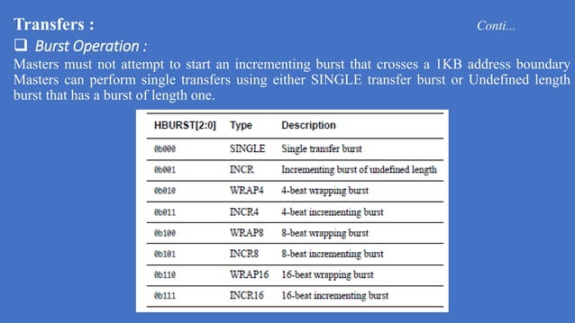 AMBA AHB 5 | PPTX | Computer Networking | Computing