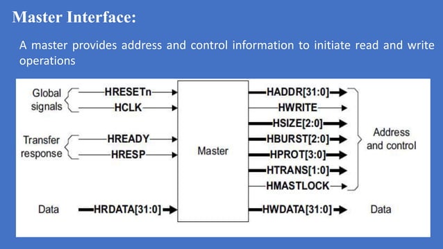 AMBA AHB 5 | PPTX | Computer Networking | Computing