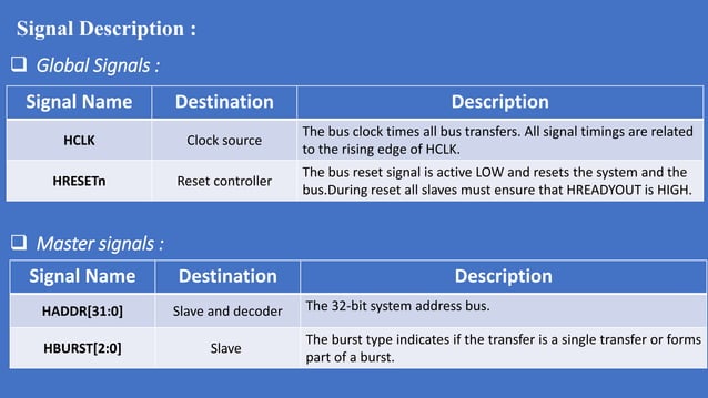 AMBA AHB 5 | PPTX | Computer Networking | Computing
