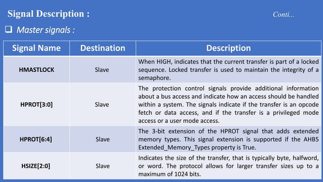 AMBA AHB 5 | PPTX | Computer Networking | Computing
