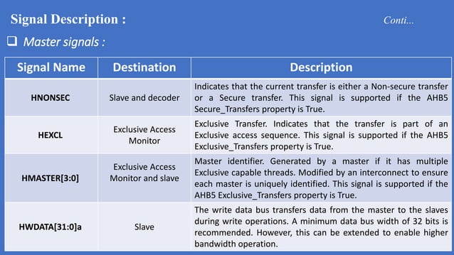 AMBA AHB 5 | PPTX | Computer Networking | Computing