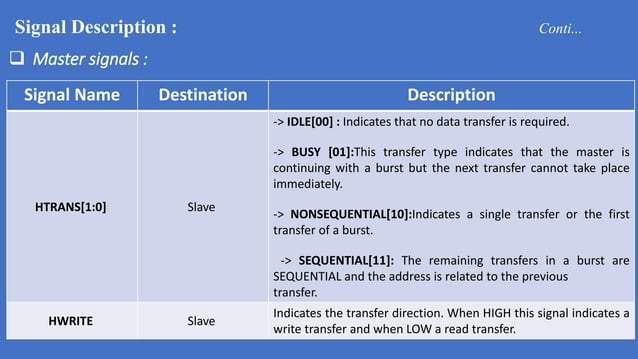 AMBA AHB 5 | PPTX | Computer Networking | Computing